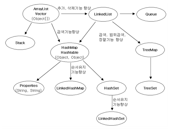 Java 컬렉션 프레임워크 Map